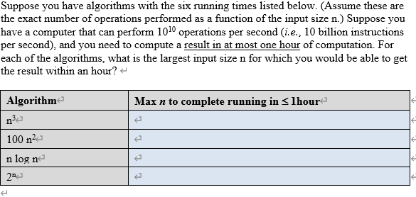 Solved Suppose you have algorithms with the six running | Chegg.com