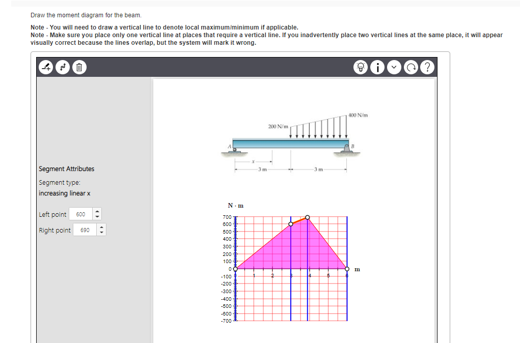 Solved Draw the moment diagram for the beam. Note - You will | Chegg.com