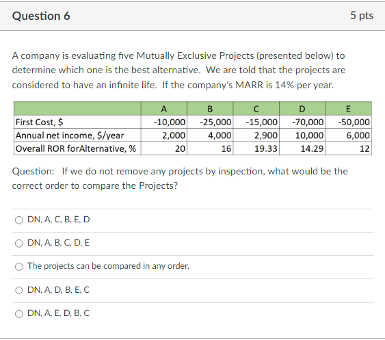 Solved A company is evaluating five Mutually Exclusive | Chegg.com