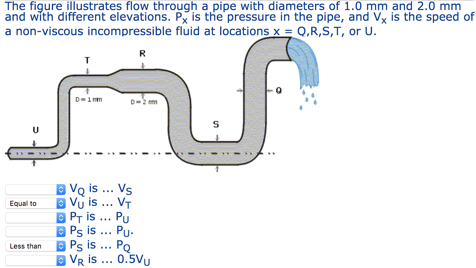 Solved The figure illustrates flow through a pipe with | Chegg.com