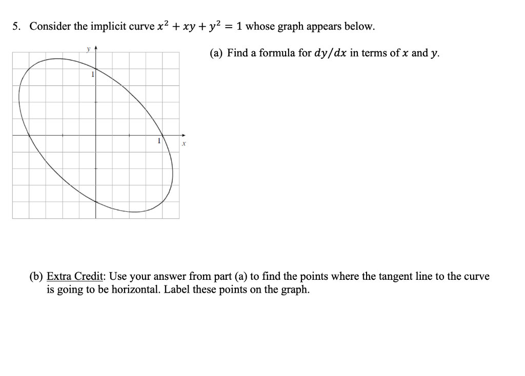 Solved 5. Consider the implicit curve x2 + xy + y2 = 1 whose | Chegg.com