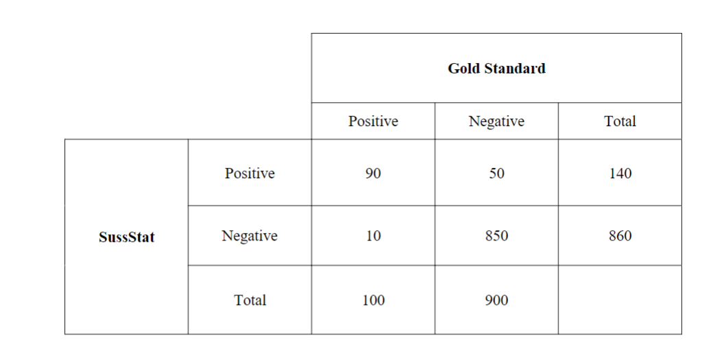 Solved You are now ready to compute some statistics that | Chegg.com
