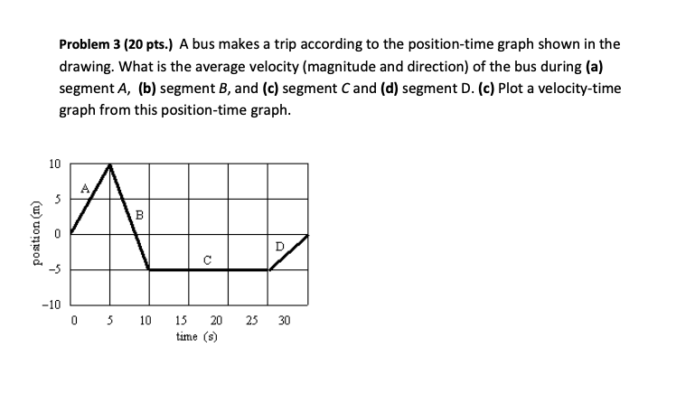 Solved Problem 3 (20 pts.) A bus makes a trip according to | Chegg.com