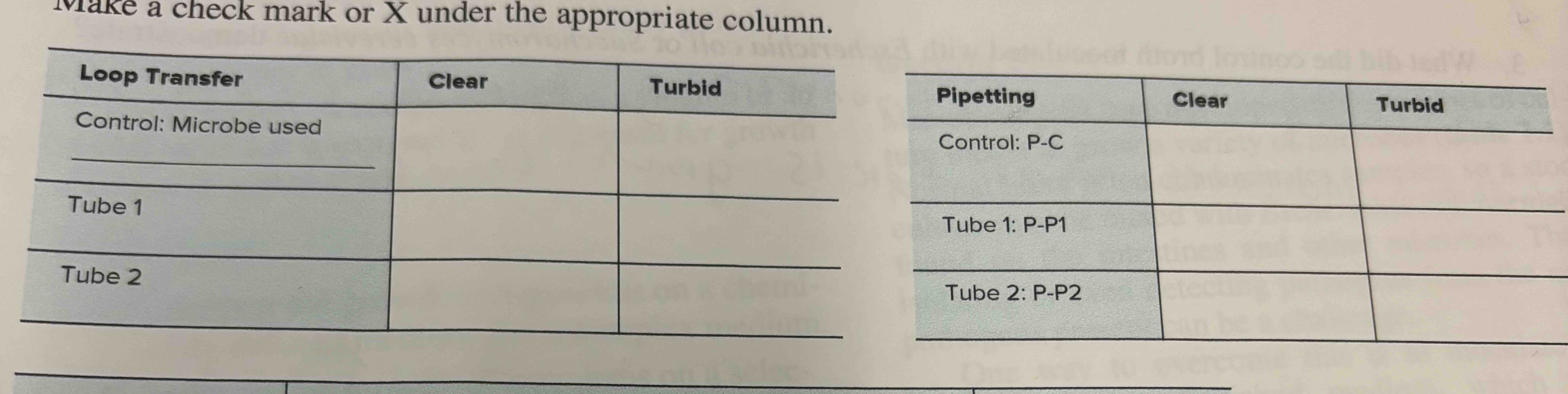 a check mark or X under the appropriate column. | Chegg.com