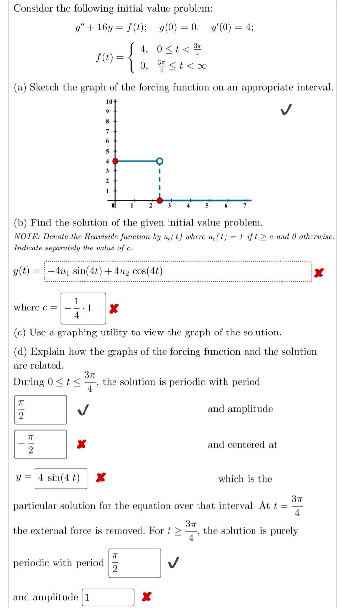 Solved Consider the following initial value problem: | Chegg.com