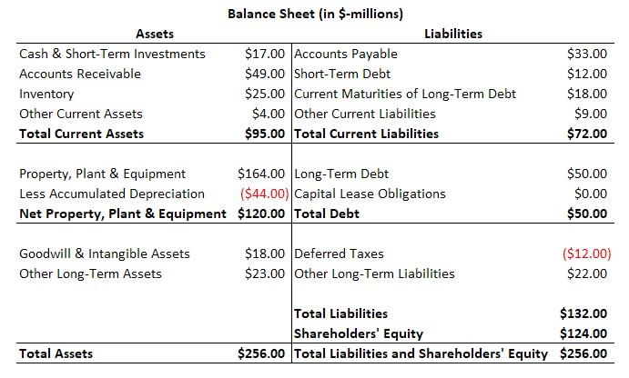Solved Assets Cash & Short-Term Investments Accounts | Chegg.com