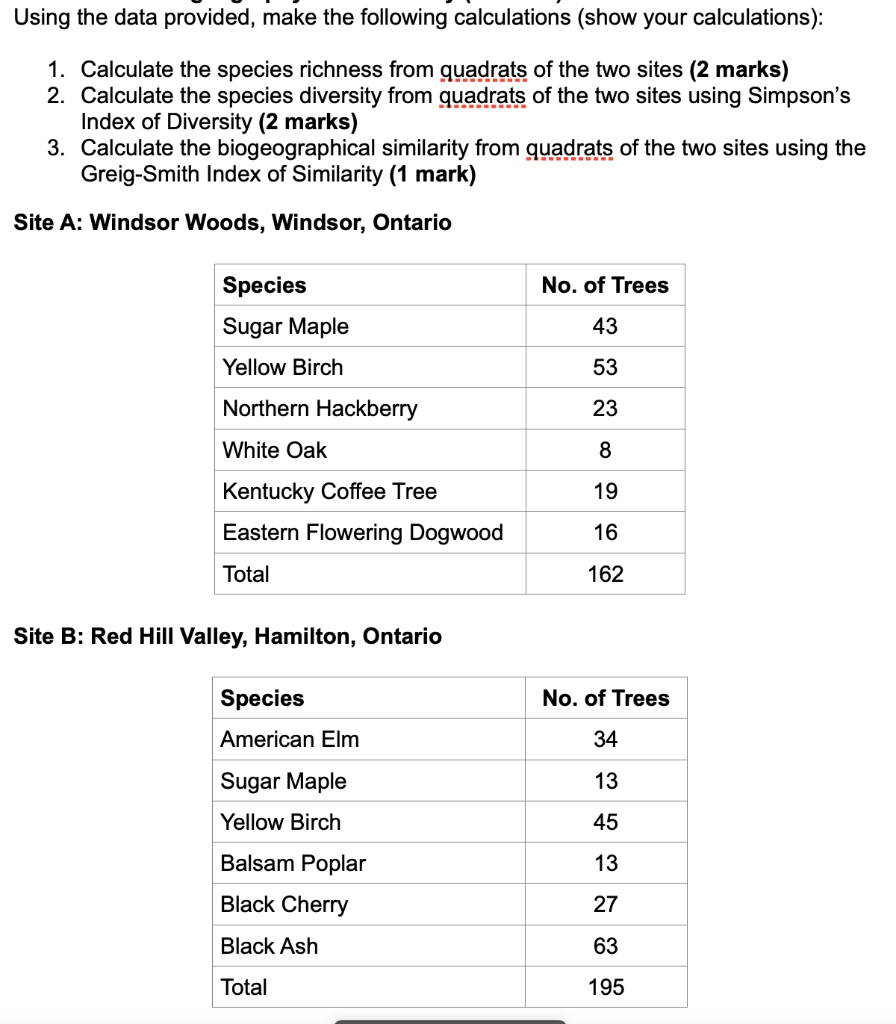 Solved Using the data provided, make the following | Chegg.com