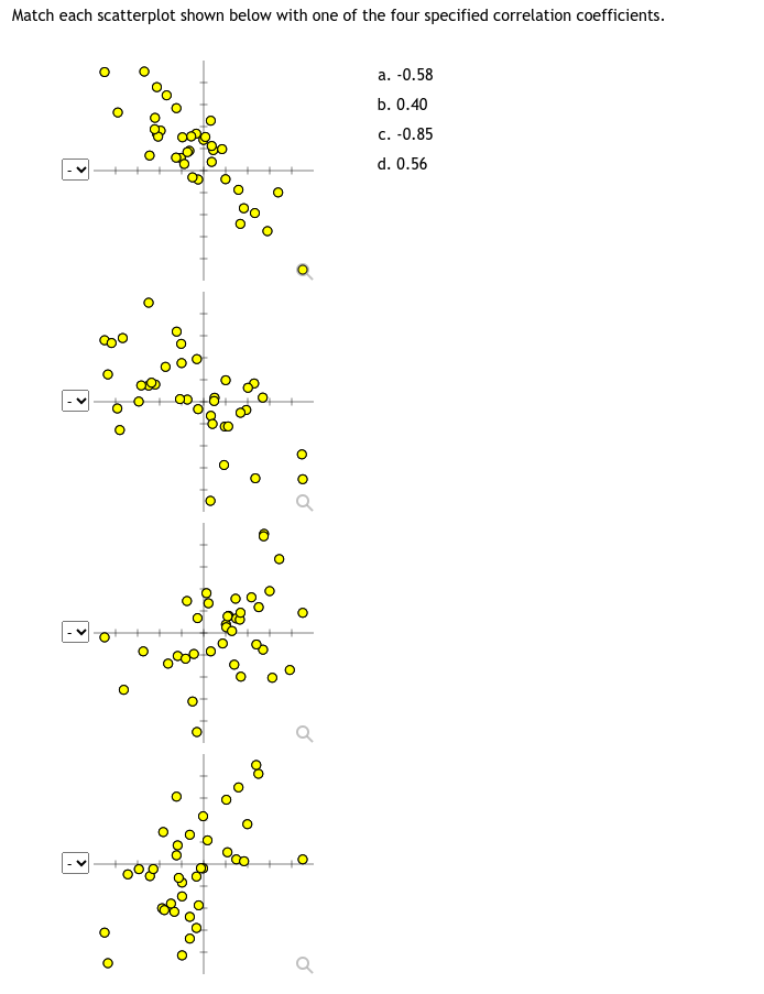 Solved Match each scatterplot shown below with one of the | Chegg.com