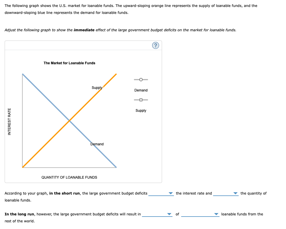 Solved 14. Government budget deficit and the market for | Chegg.com