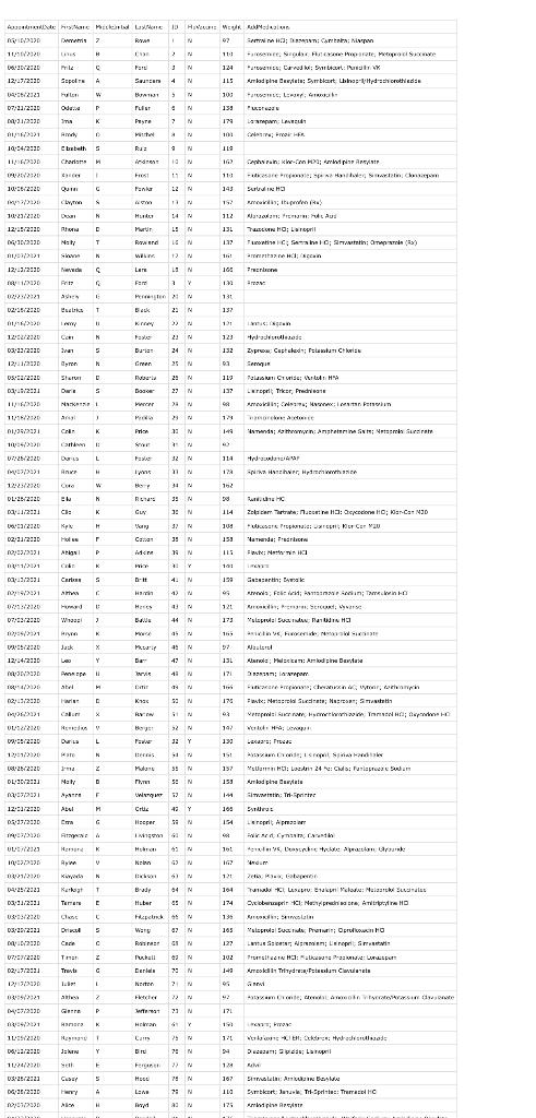 Solved Create a new solution and project, name both of | Chegg.com