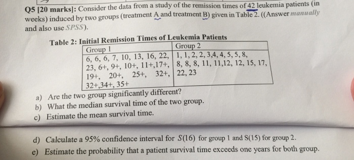 Solved 05 [20 marks): Consider the data from a study of the | Chegg.com
