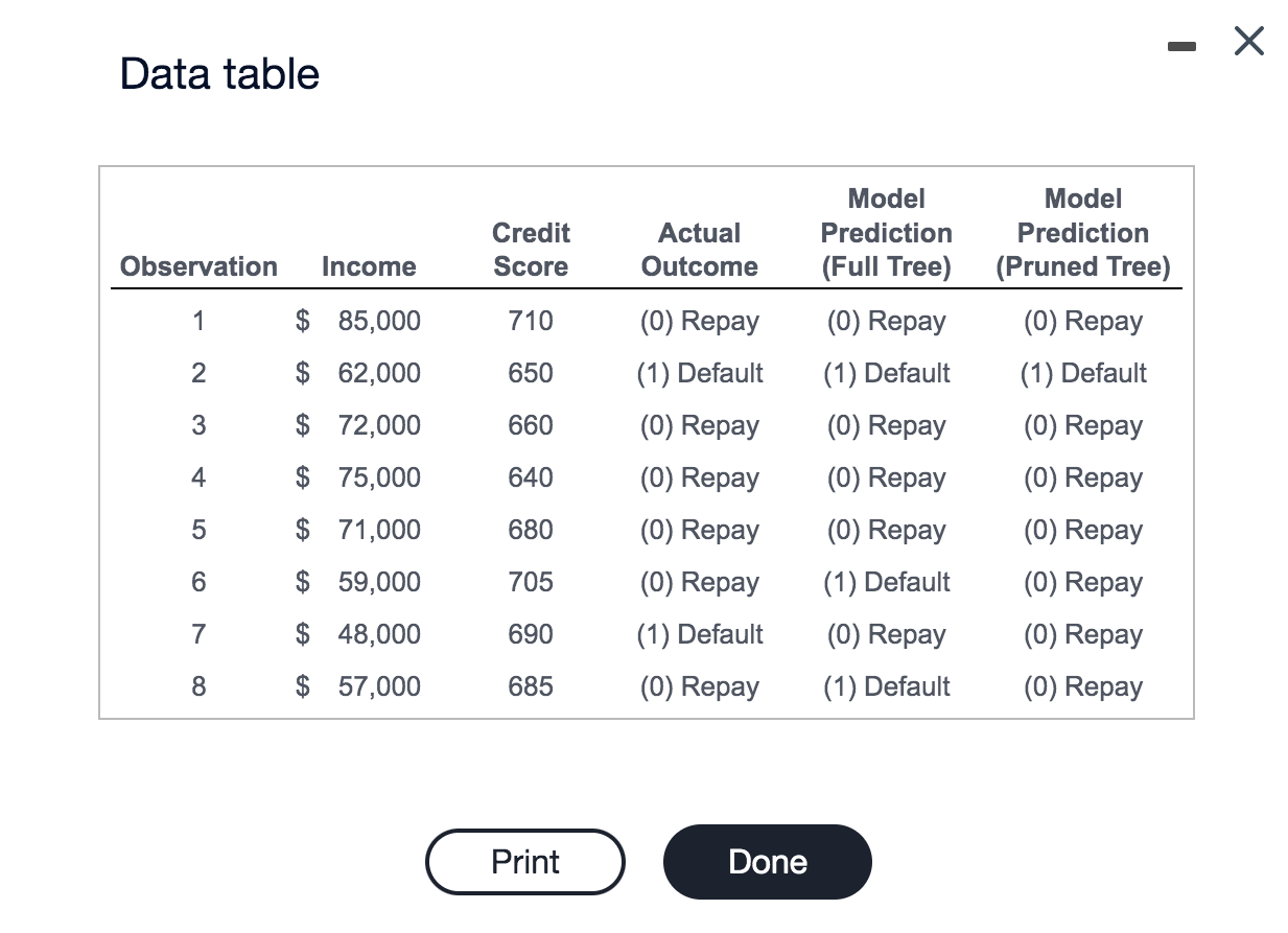 Solved Requirement 2. Calculate the overall likelihood for | Chegg.com