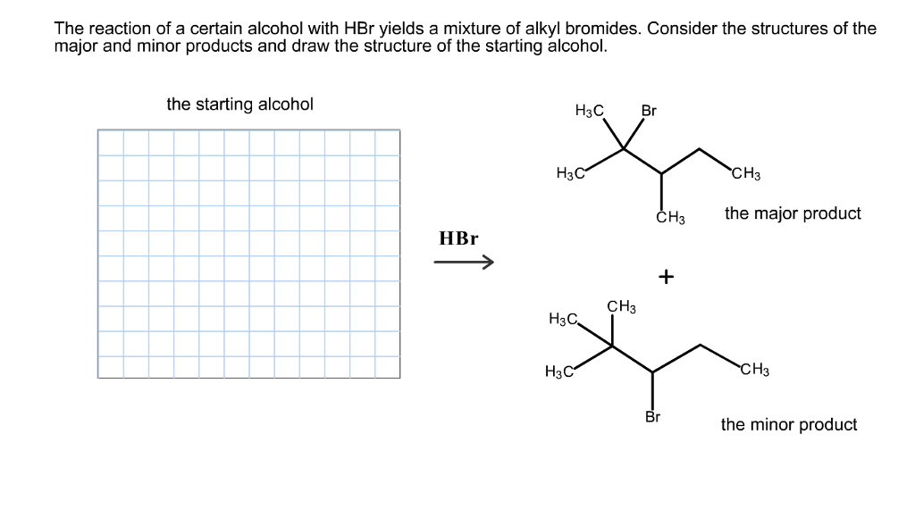 Solved The reaction of a certain alcohol with HBr yields a | Chegg.com