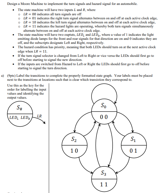 Solved Design a Moore Machine to implement the turn signals | Chegg.com