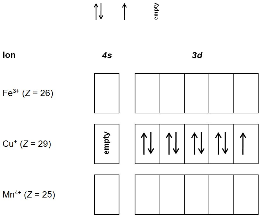 Orbital Diagram For Copper