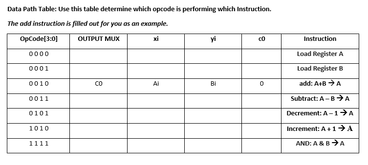 Solved Need help in logic design. Not sure if the | Chegg.com