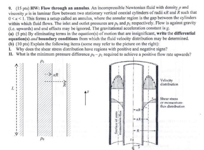 Solved 9. (15 pts) HW: Flow through an annulus. An | Chegg.com