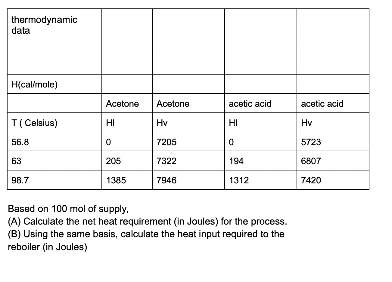Solved A mixture containing 65.0 mol, acetone (Ac) and the | Chegg.com
