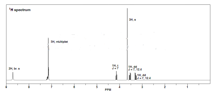 Solved Molecular Formula: C10H13NO2 Noteworthy IR: two peaks | Chegg.com