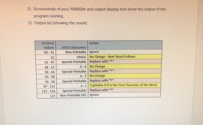 Write a program in ARM using ARMSim# to perform the | Chegg.com
