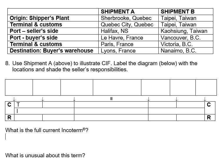 Solved 8. Use Shipment A (above) to illustrate CIF. Label | Chegg.com