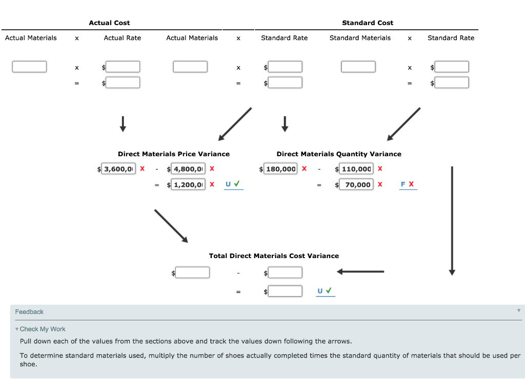 Solved Gauging the Favorableness of Variances When variances | Chegg.com