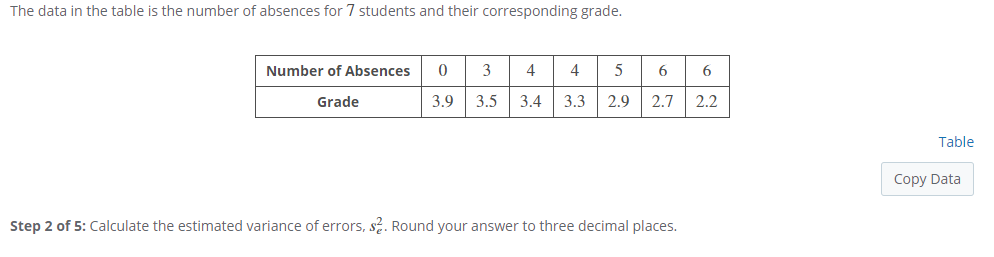 Solved The data in the table is the number of absences for 7 | Chegg.com