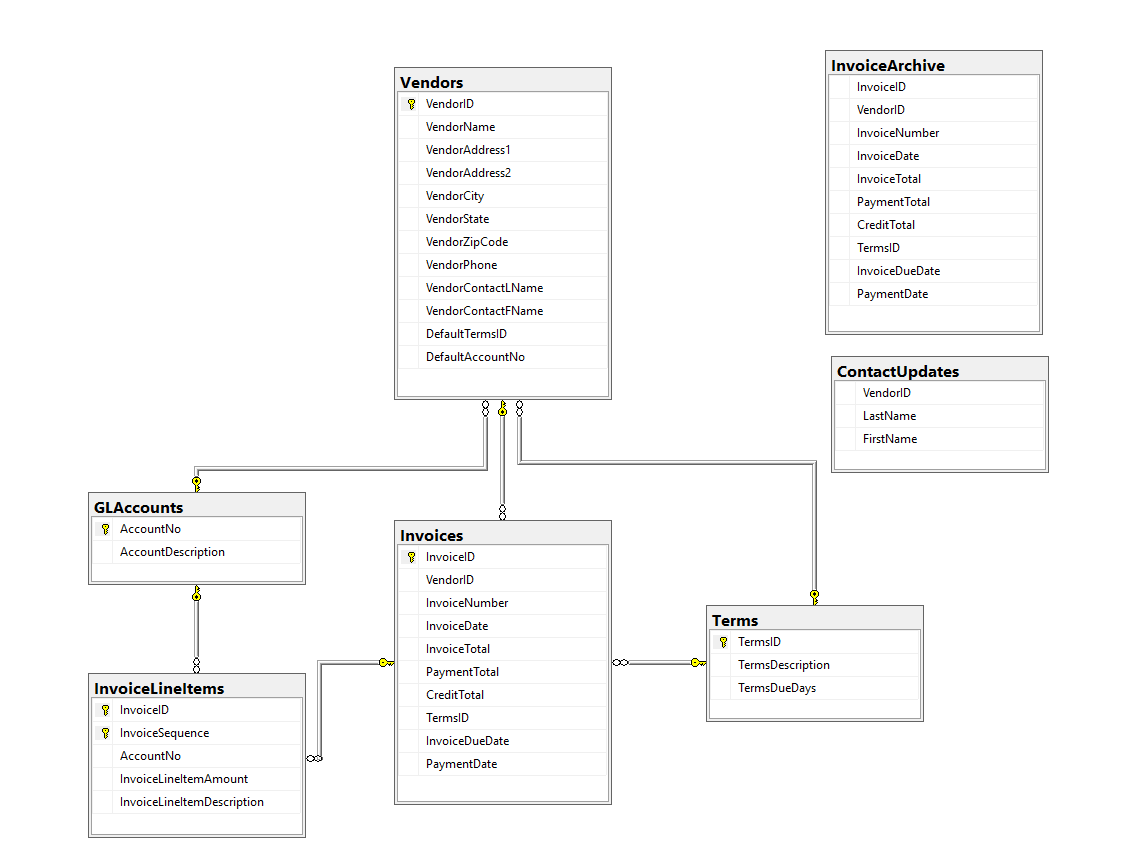 Solved Based on the ERD complete these questions: 2 .Write a | Chegg.com