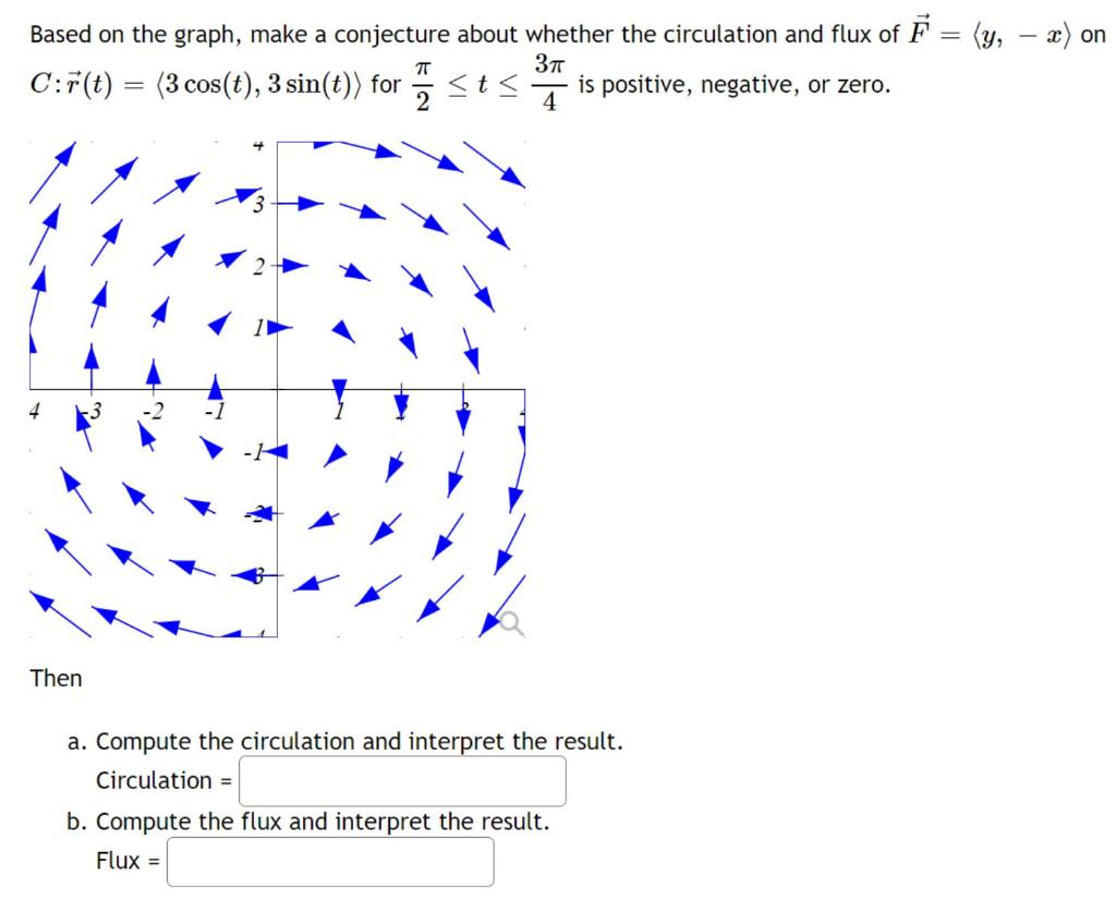 Solved Based on the graph, make a conjecture about whether | Chegg.com