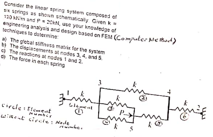 Censider the linear spring system composed of six | Chegg.com