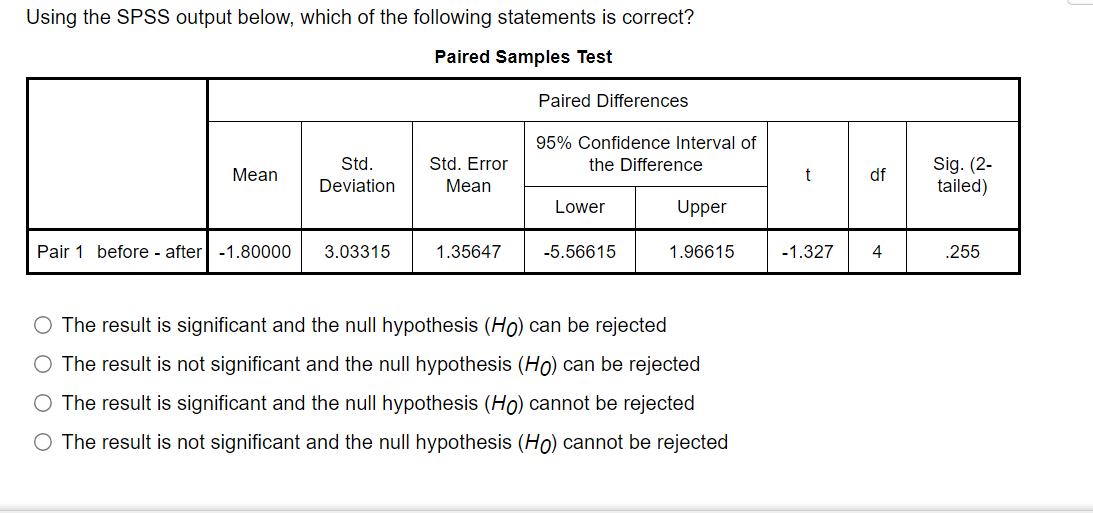 Solved Using the SPSS output below, which of the following | Chegg.com