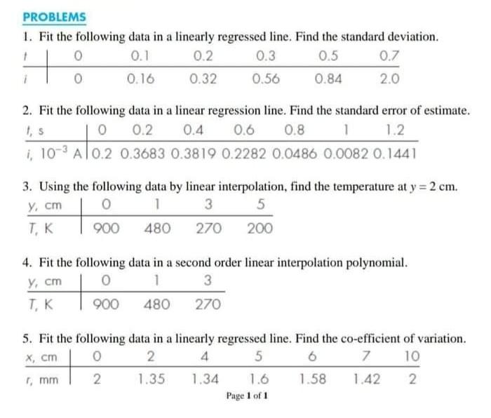 Solved PROBLEMS 1. Fit the following data in a linearly | Chegg.com