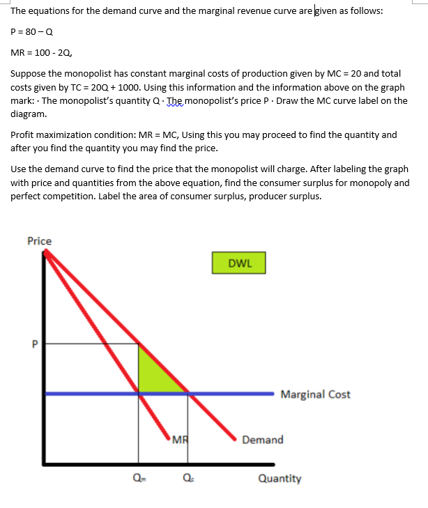 Solved The equations for the demand curve and the marginal | Chegg.com
