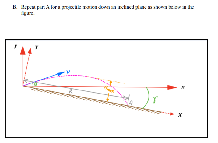 Solved Problem 2: Projectile on an inclined surface: A. | Chegg.com