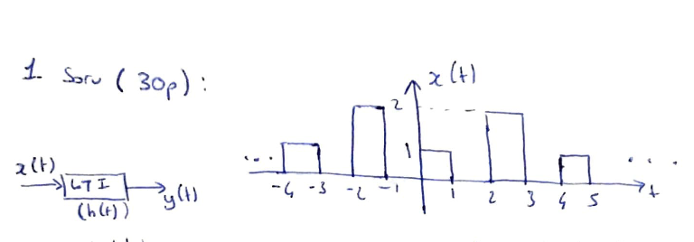 Solved Find the Fourier Series expression of the y (t) | Chegg.com