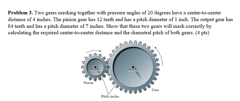 Solved Problem 3. Two gears meshing together with pressure | Chegg.com