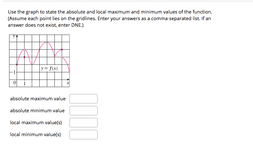 Solved Use the graph to state the absolute and local maximum | Chegg.com