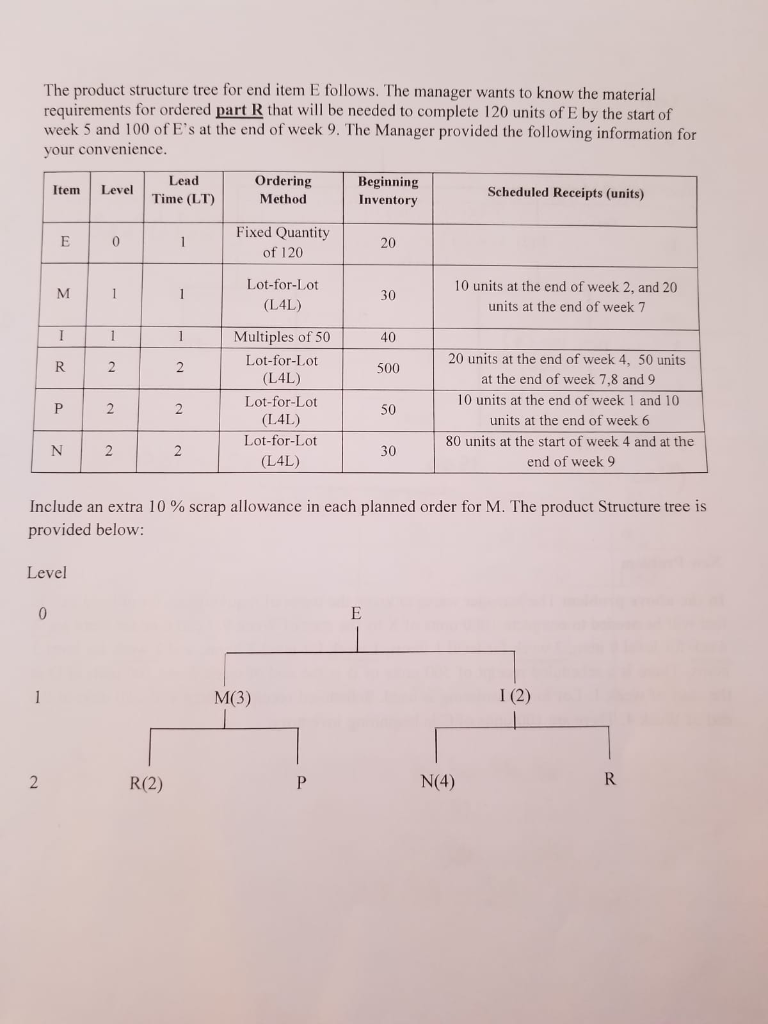 Solved The product structure tree for end item E follows. | Chegg.com