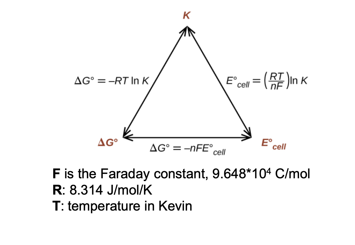 Solved Find ΔG° and E° when temperature is 25C, n=1, and | Chegg.com