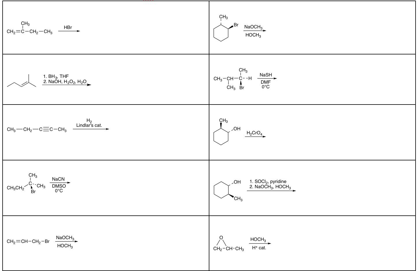 Solved CH3 CH3 Br HBr CH2=C-CH2 - CH2 - NaOCH3 HOCH3 CH3 | Chegg.com
