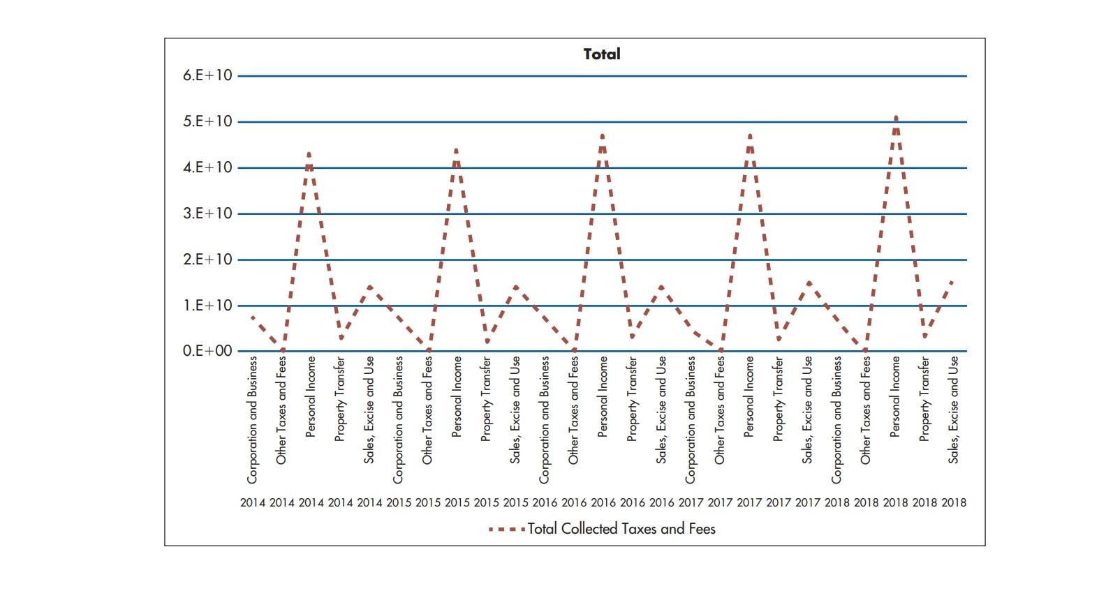 Solved Excel Project: Well-Designed Visualizations The | Chegg.com