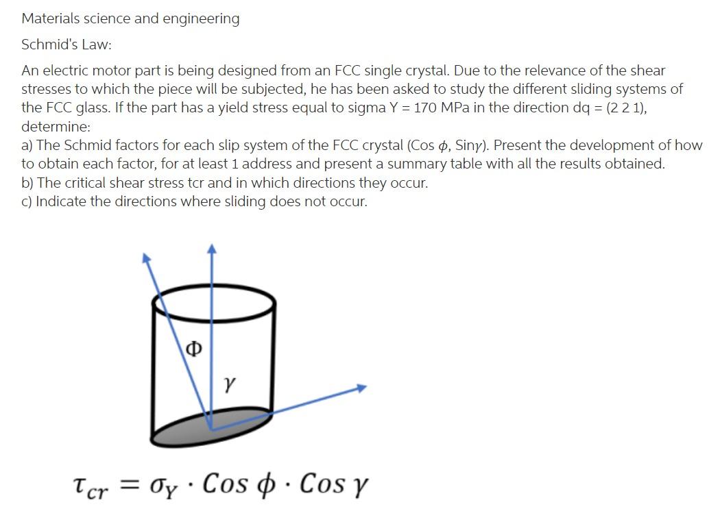 Materials science and engineering Schmid's Law: An | Chegg.com