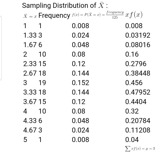Solved e[10 pointsObtain the sampling distribution of (s) | Chegg.com