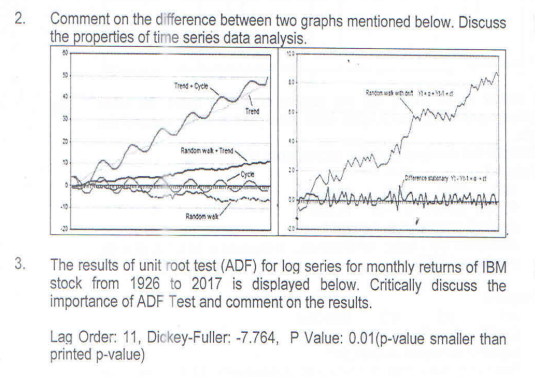 Comment on the difference between two graphs | Chegg.com