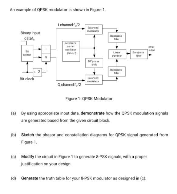 Solved An example of QPSK modulator is shown in Figure 1. | Chegg.com