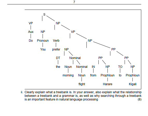 i. Clearly explain what a treebank is. In your | Chegg.com