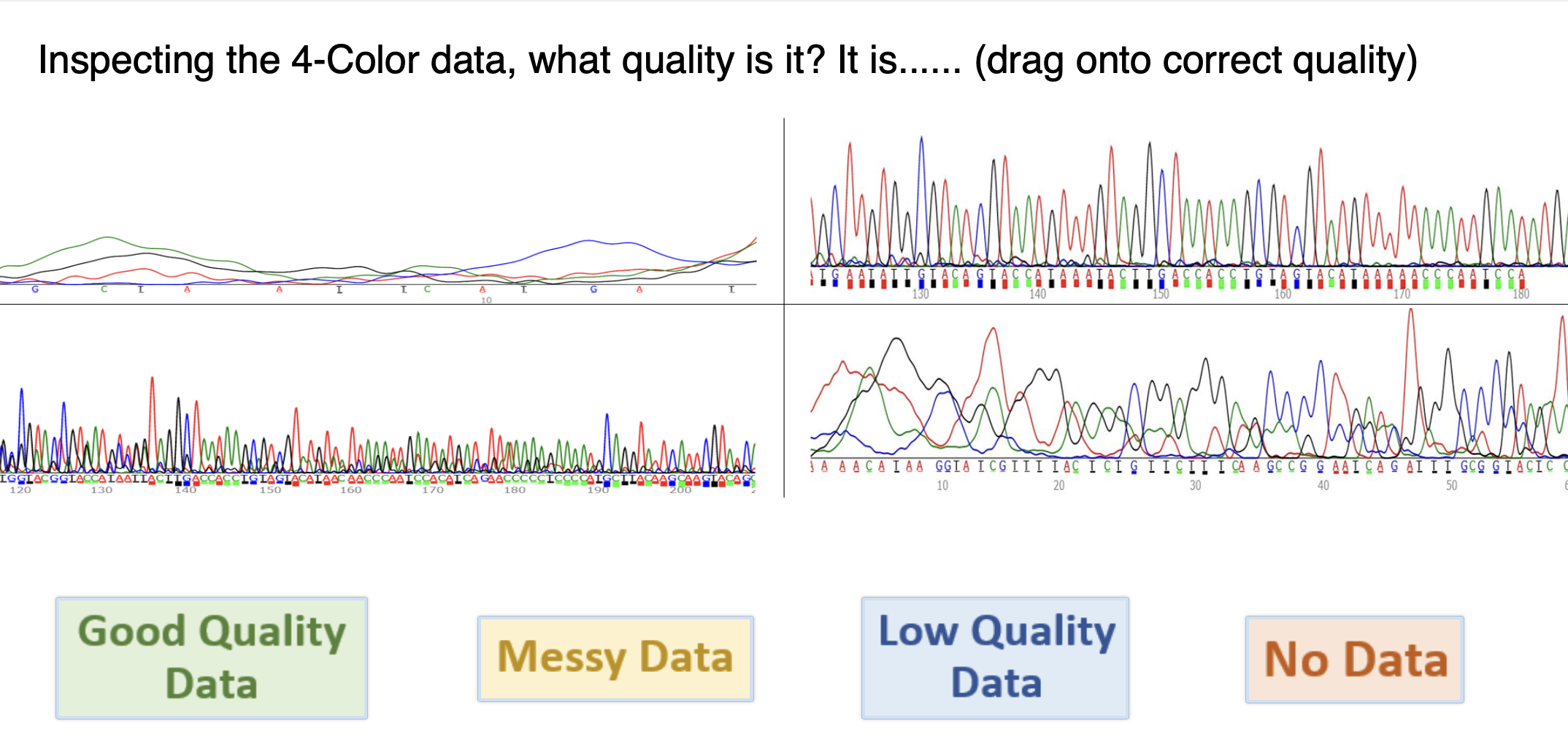 Solved Inspecting the 4-Color data, what quality is it? ﻿It | Chegg.com