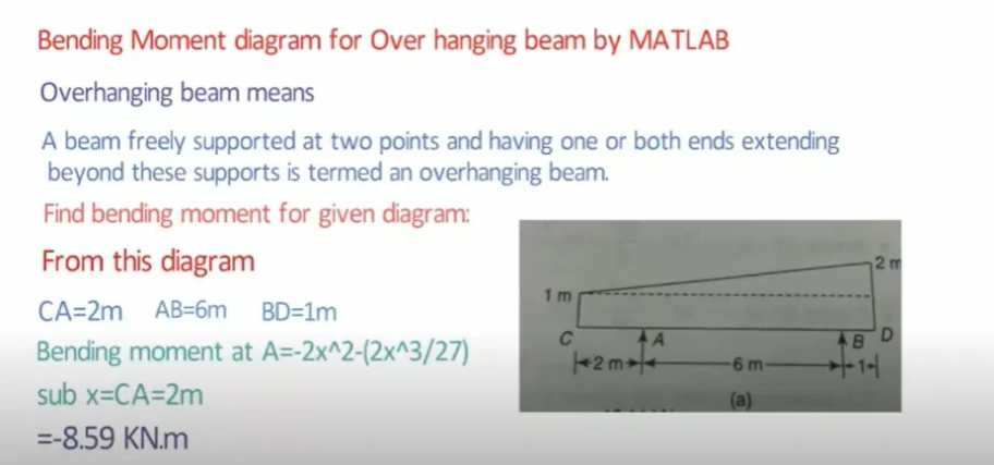 Solved Find the bending moment for the given diagram. CA = | Chegg.com