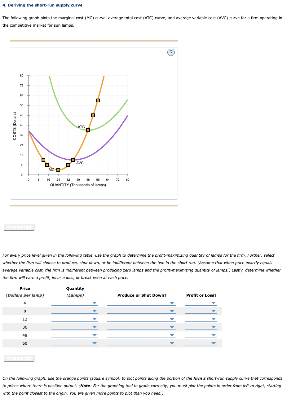 Solved 4. Deriving the short-run supply curve The following | Chegg.com