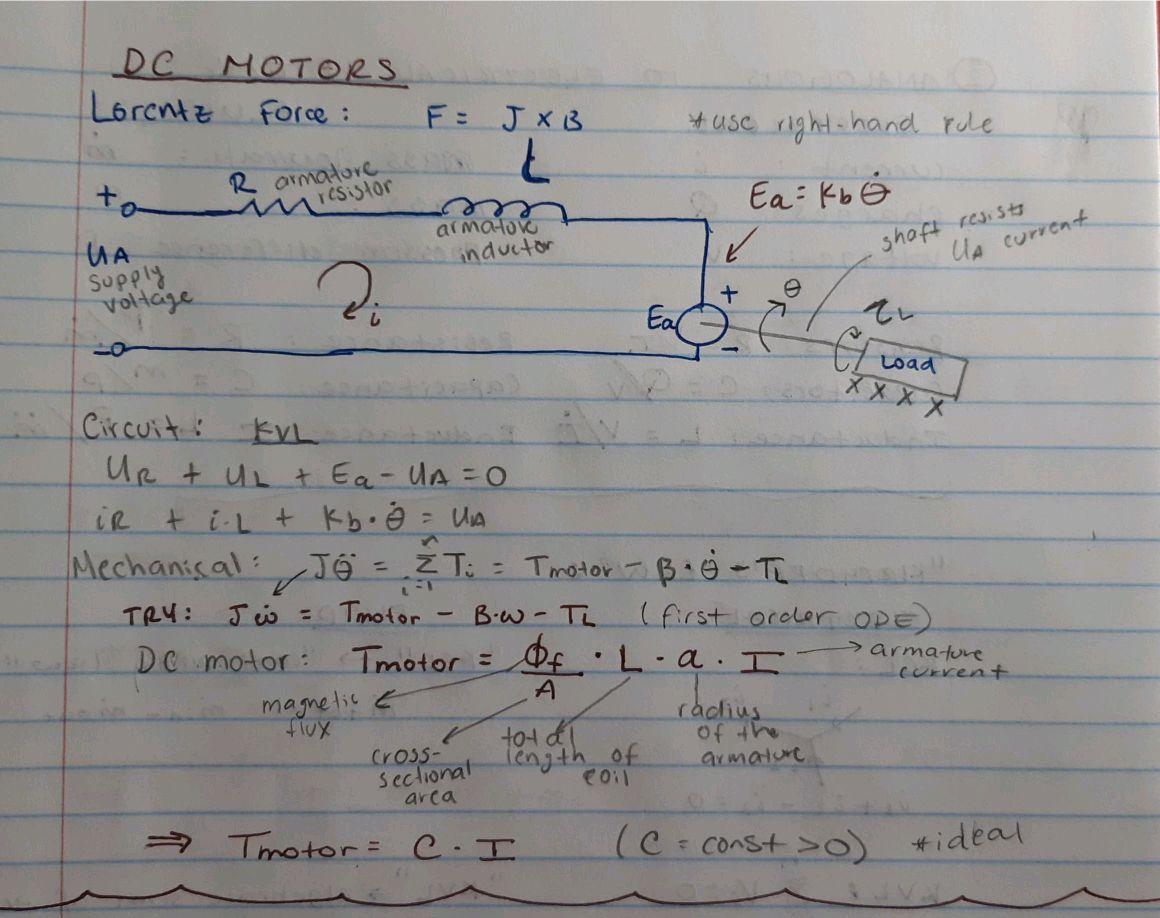 Solved Express the dynamics of the DC motor with a load | Chegg.com